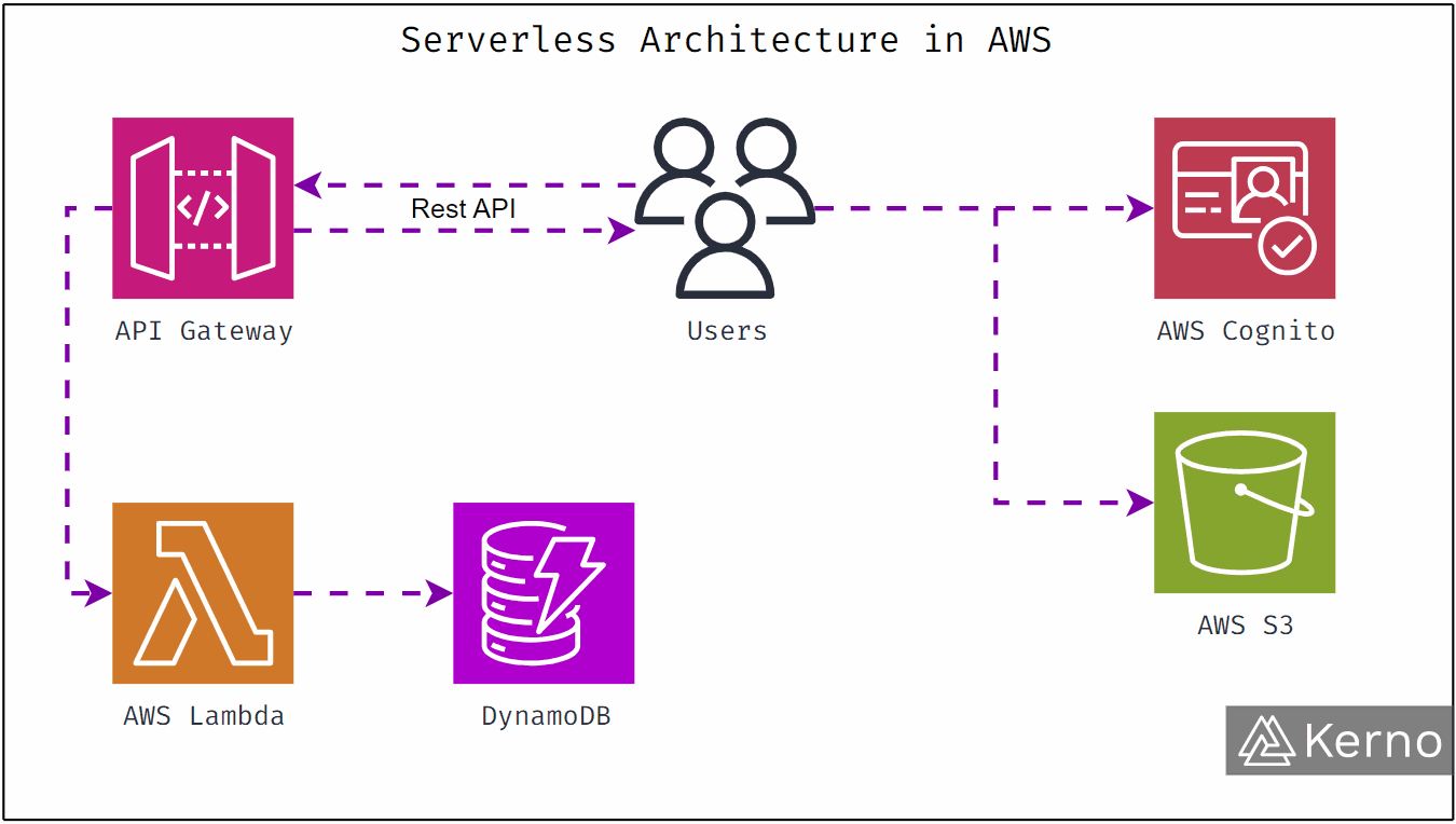 AWS Explained What It Is What It Does and Where It’s Headed in 2026 ...